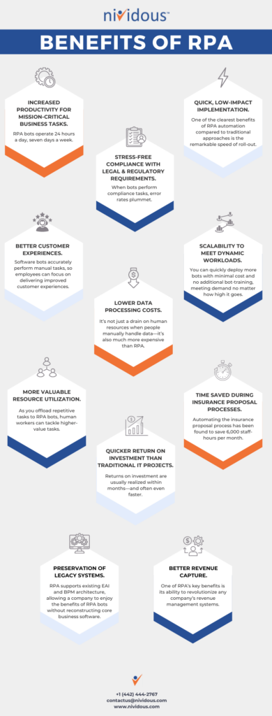 Top 11 Benefits Of RPA (With Real Examples) - Nividous Intelligent ...