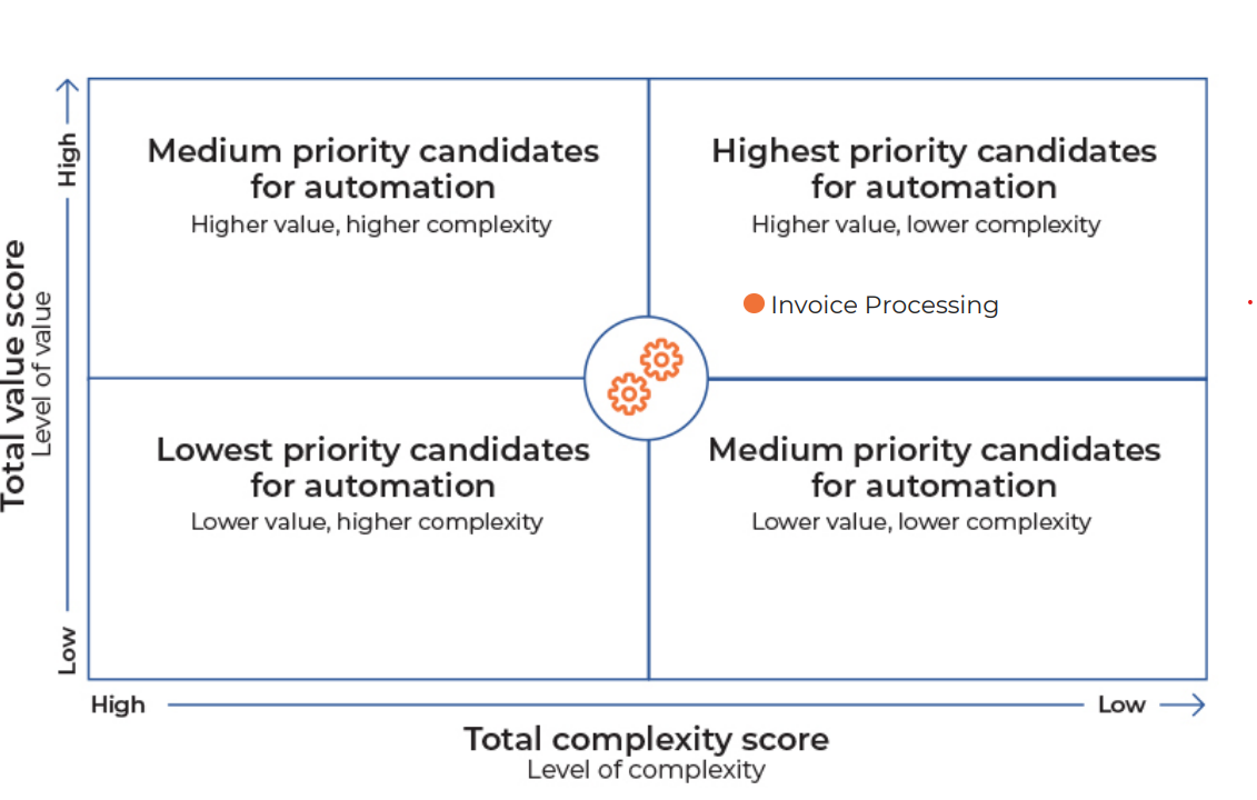How To Automate Your Business In Any Industry - Nividous Intelligent ...