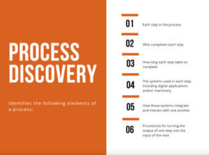 Business Process Discovery: What It Is And How It’s Done - Nividous ...