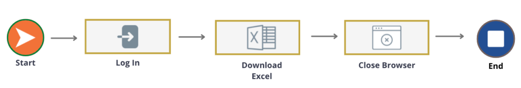 Business Process Analysis: Tools And Methods For Success - Nividous ...