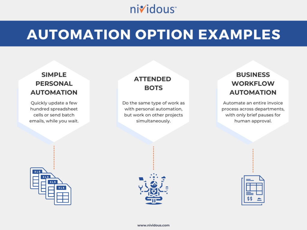 Business Vs. Personal Automation: Which Should You Prioritize ...