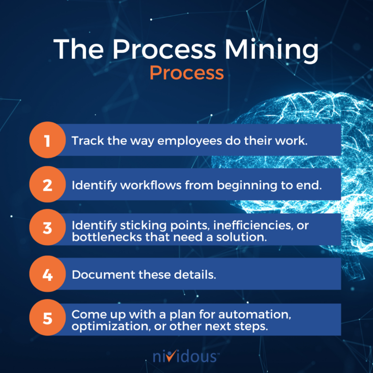 What Is Process Mining And How Does It Benefit Your Company? - Nividous ... What Is Process Mining And How Does It Benefit Your Company? - Nividous ...
