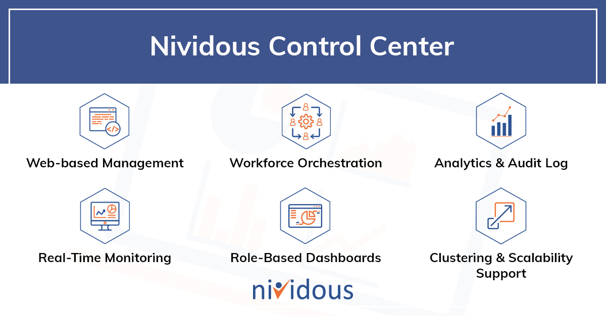 Control Center to Schedule, Deploy and Manage Bots | Nividous